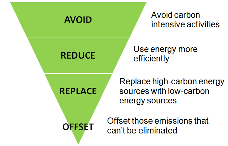 What's net zero? - Hingham Net Zero